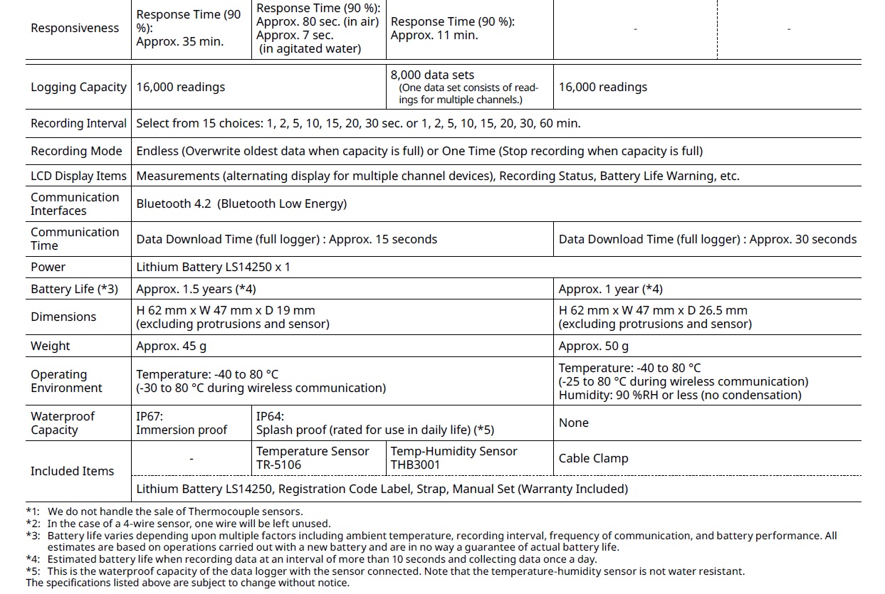 Ichiban Precision Sdn Bhd - T&D - T&D Thermo Recorder